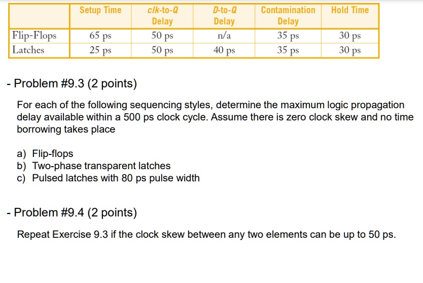 I need #9.4 answer!!!!!!! Setup Time clk-to-Q Delay 50 ps 50 ps D-to-Q ...