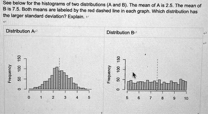 SOLVED: See below for the histograms of two distributions A and B.The ...