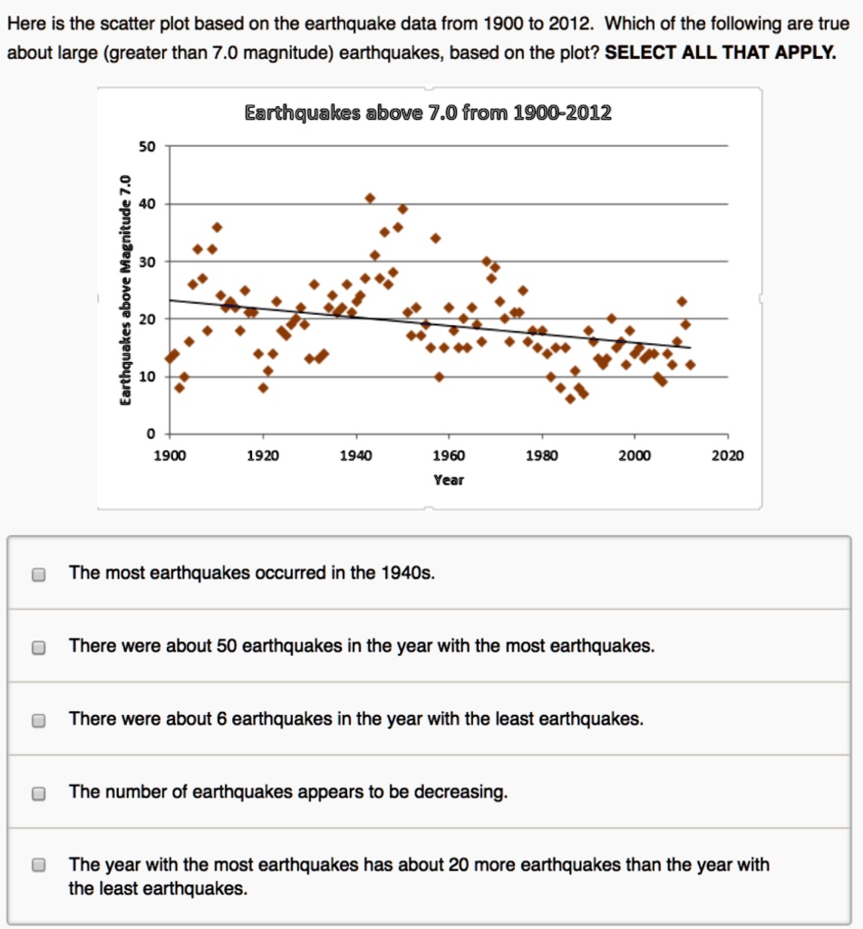 Here is the scatter plot based on the earthquake data from 1900 to 2012 ...