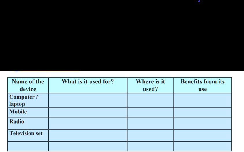 SOLVED: 'Complete the table :The following table has names of some ICT ...