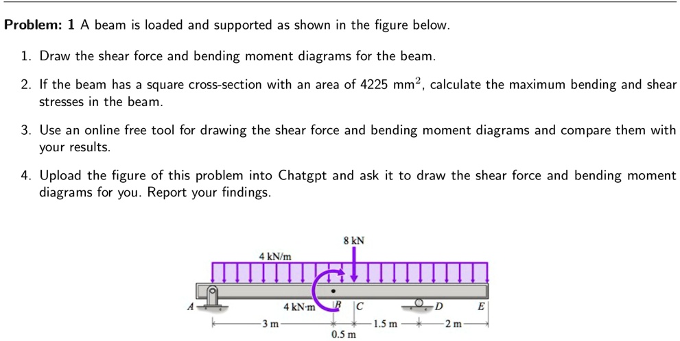 problem 1 a beam is loaded and supported as shown in the figure below 1 ...