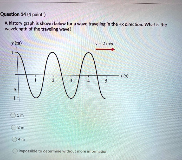 SOLVED: Question 14 (4 points) A history graph is shown below for a ...