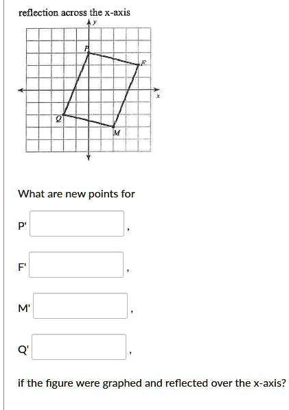 Reflection across the x-axis What are new points...