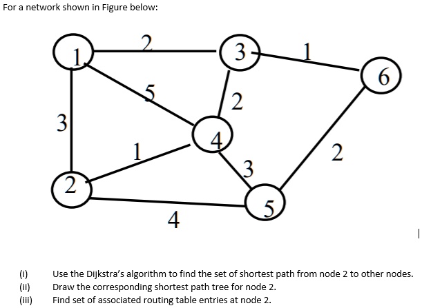 For a network shown in Figure below: (i) (ii) (iii) Use the Dijkstra's algorithm to find the set ...