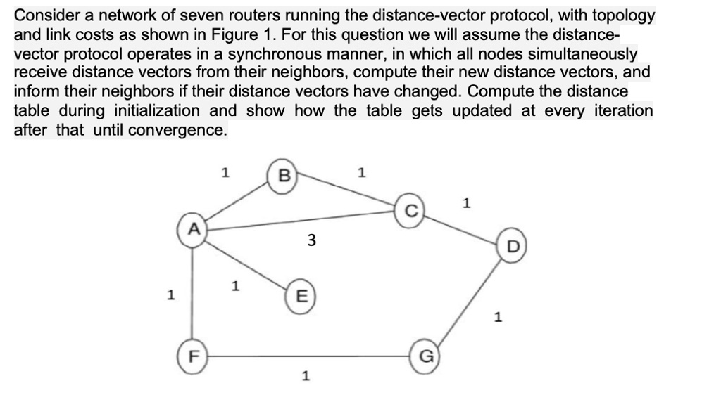 SOLVED: Consider a network of seven routers running the distance-vector protocol, with topology ...