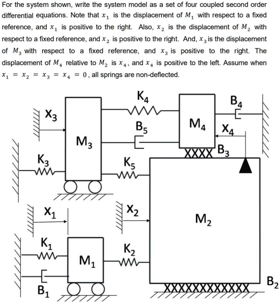 SOLVED: For the system shown,write the system model as a set of four ...