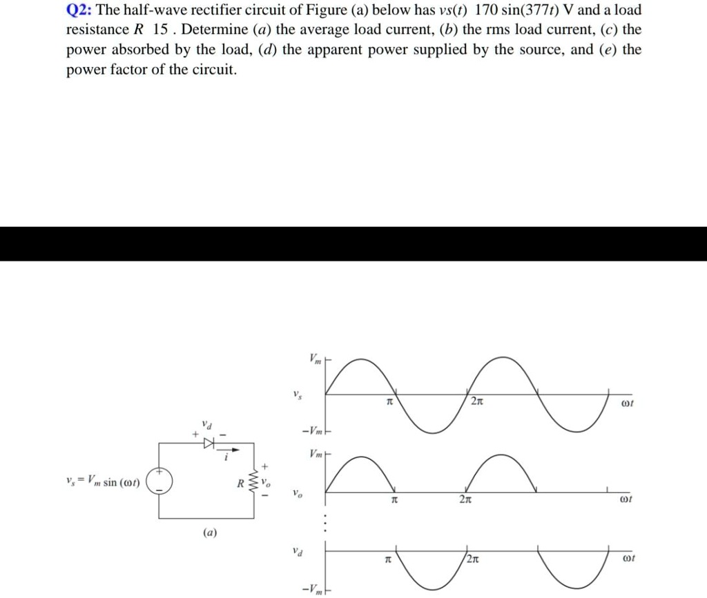 SOLVED: Q2: The half-wave rectifier circuit of Figure (a) below has vs ...