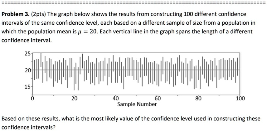 problem 3 2pts the graph below shows the results from constructing 100 different confidence ...