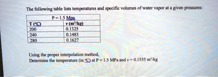 SOLVED: The following table lists temperatures and specific volumes of water vapor at given ...