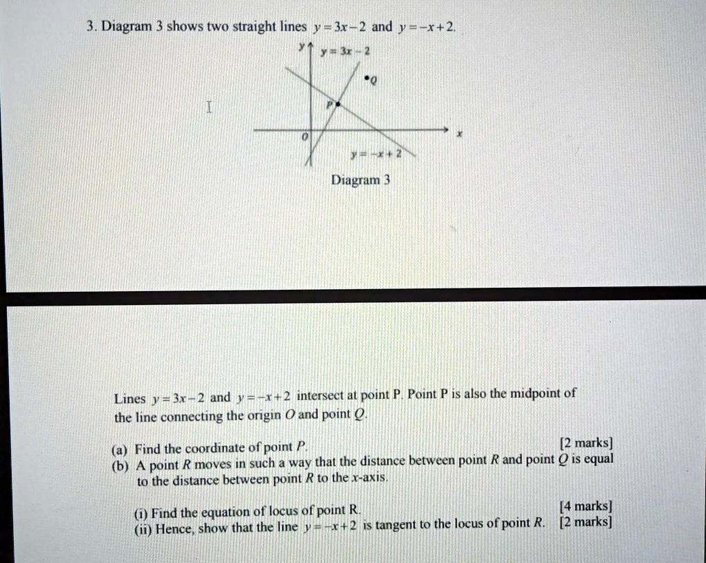 3. Diagram 3 shows two straight lines y = 3x - 2 and y = -x + 2. y = 3x - 2 I 0 Q y = -x + 2 ...