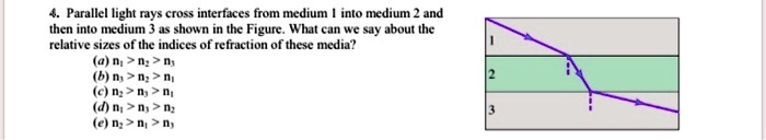 SOLVED: Parallel light rays pass through interfaces from medium 1 into medium 2 and then into ...