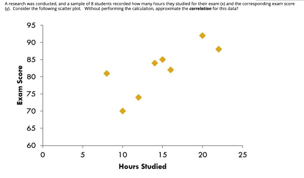 SOLVED: A research was conducted, and sample of 8 students recorded how ...