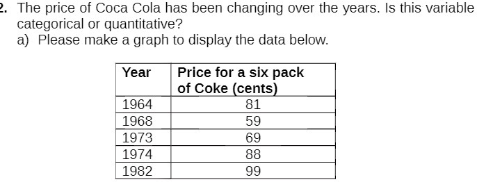 2. The price of Coca Cola has been changing over the years....