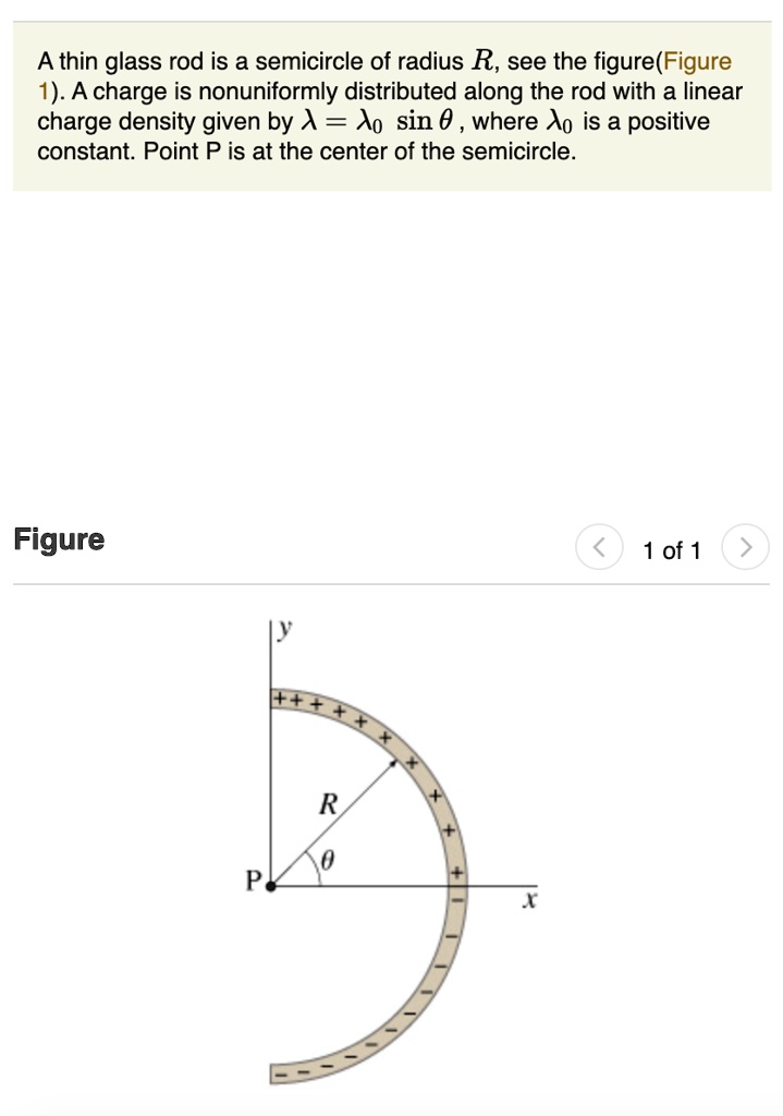 SOLVED: A thin glass rod is a semicircle of radius R, see the figure ...