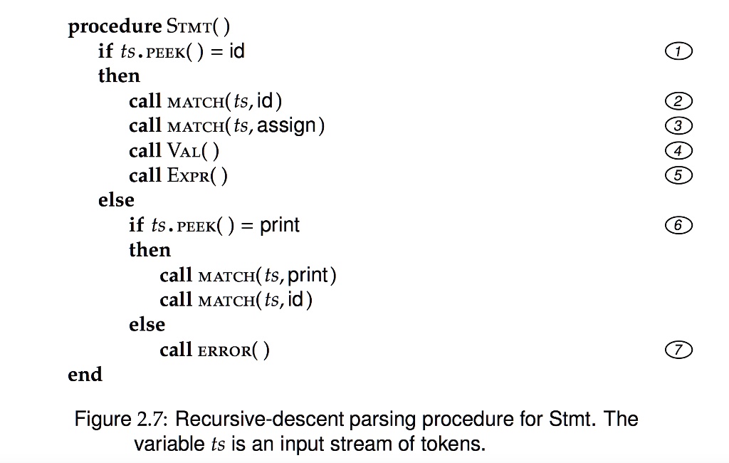 5 therecursive descentcodeshowninfigure27containsredundanttests for the ...
