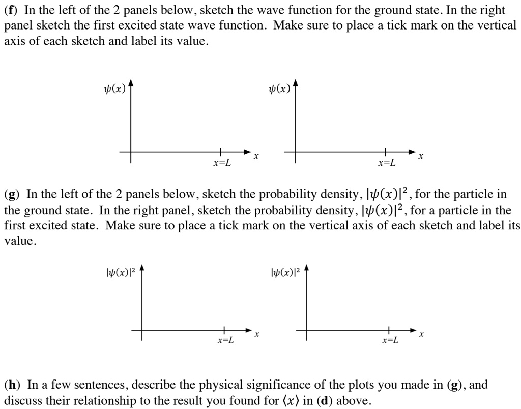 SOLVED:In the left of the 2 panels below, sketch the wave function for ...