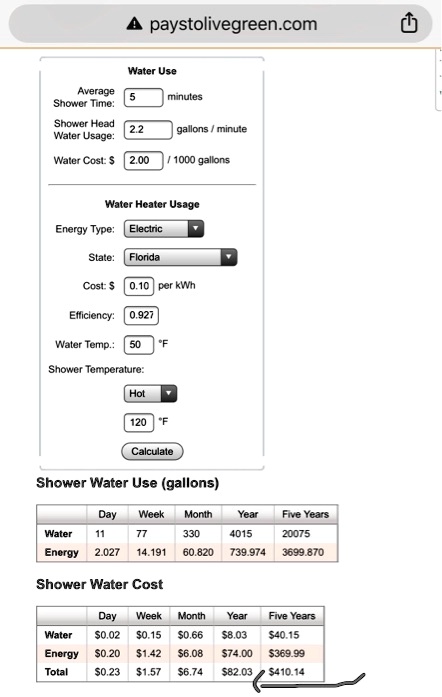 ? paystolivegreen.com Water Use Average 5 minutes Shower Time: Shower ...