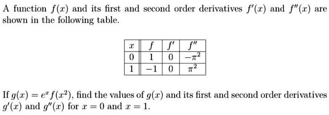 A function f and its first and second order derivatives f' and f” are ...