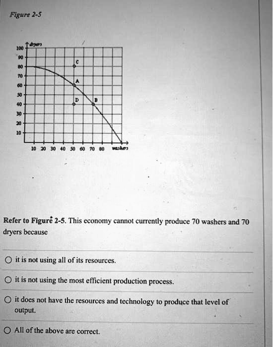 SOLVED: Figure 2-S 90 o TO 60 os 40 Refer to Figure 2-5. This economy ... SOLVED: Figure 2-S 90 o TO 60 os 40 Refer to Figure 2-5. This economy ...