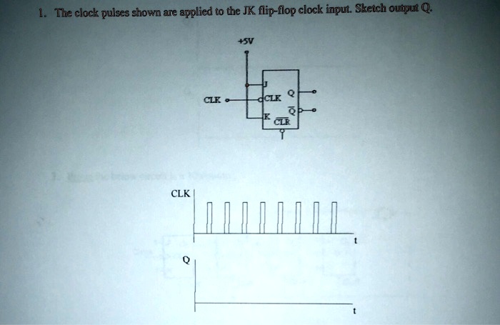 SOLVED: The clock pulses shown are applied to the JK flip-flop clock input. Sketch output Q +SV ...