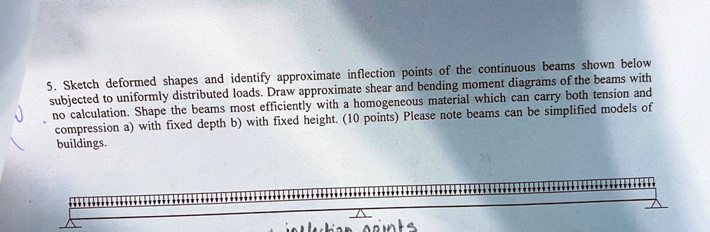5. Sketch deformed shapes and identify approximate inflection points of ...