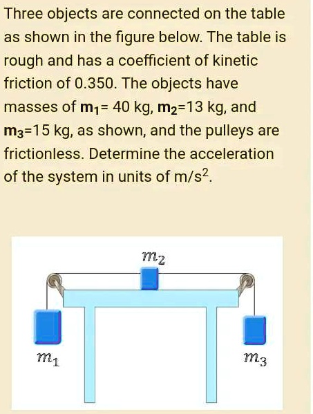 SOLVED: Three objects are connected on the table as shown in the figure below: The table is ...