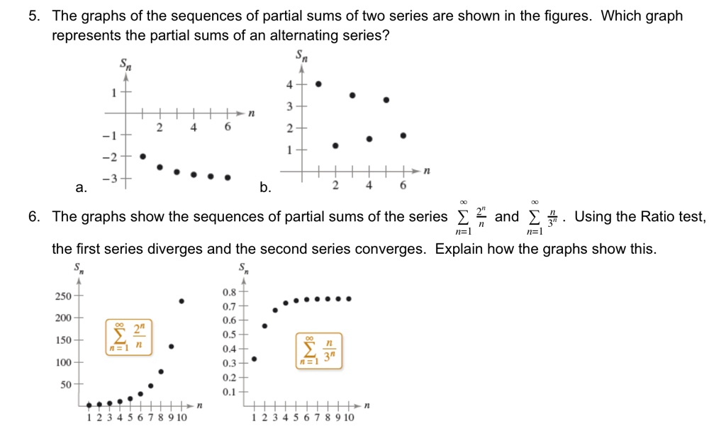 SOLVED: The graphs of the sequences of partial sums of two series are shown in the figures Which ...