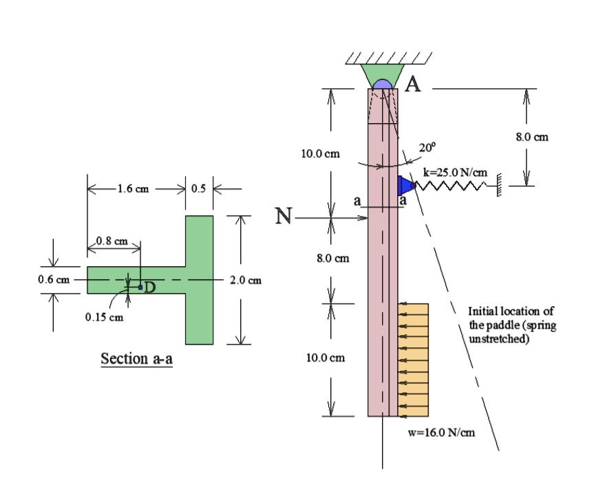 0.6 cm A 10.0 cm 20° -1.6 cm 0.5 a a N 0.8 cm 8.0 cm 2.0 cm D 0.15 cm ...