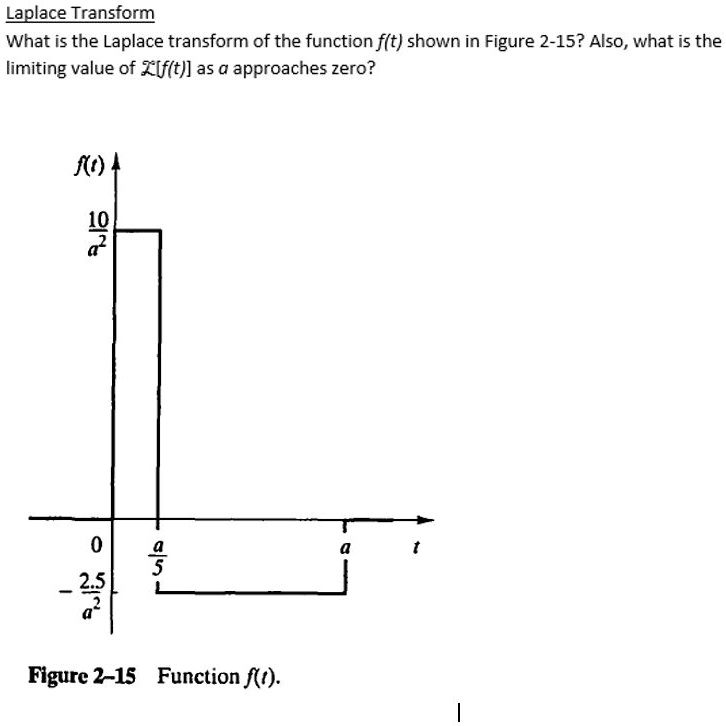 Laplace transform what is the laplace transform of the...