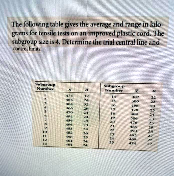 calculate revised control limit and central linthen plot control chart ...