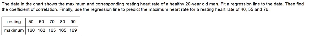 the data in the chart shows the maximum and corresponding resting heart rate of healthy 20 year ...