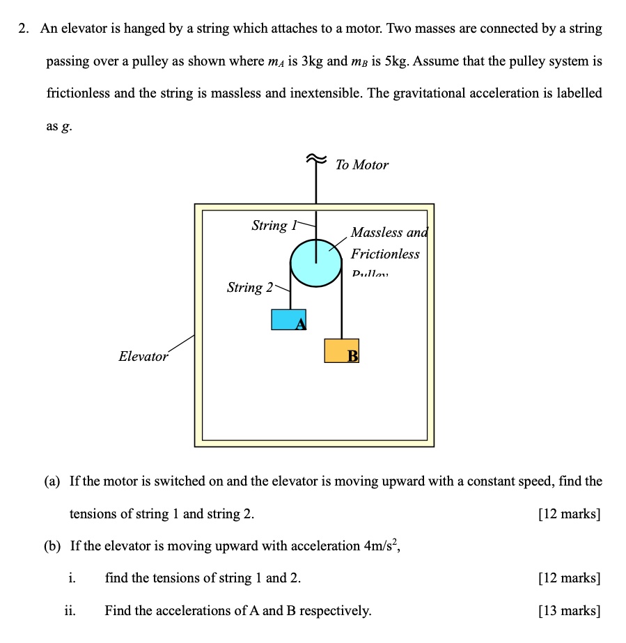 SOLVED:An elevator is hanged by a string which attaches to a motor: Two ...