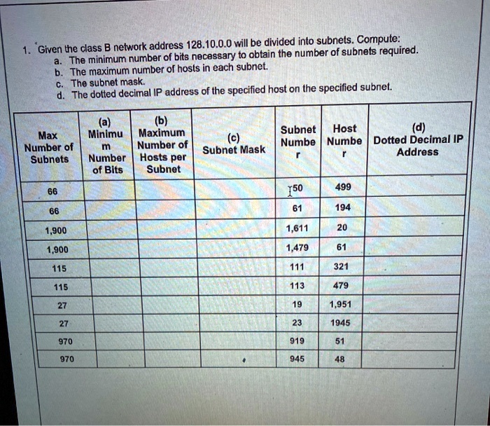 SOLVED: 1. Given the class B network address 128.10.0.0 will be divided into subnets.Compute a ...