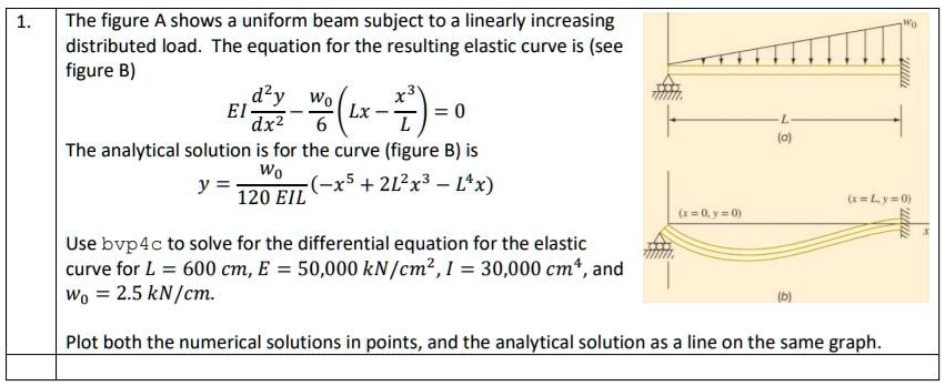 SOLVED: The figure A shows a uniform beam subject to a linearly increasing distributed load. The ...