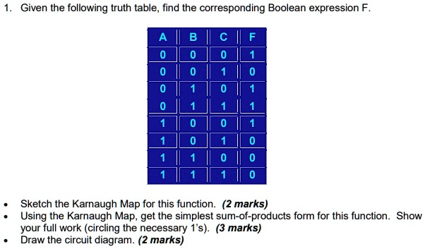 given the following truth table find the corres onding boolean ...