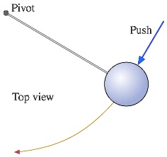 Pivot Push Top view