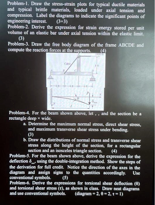 SOLVED: Problem-1: Draw the stress-strain plots for typical ductile ...