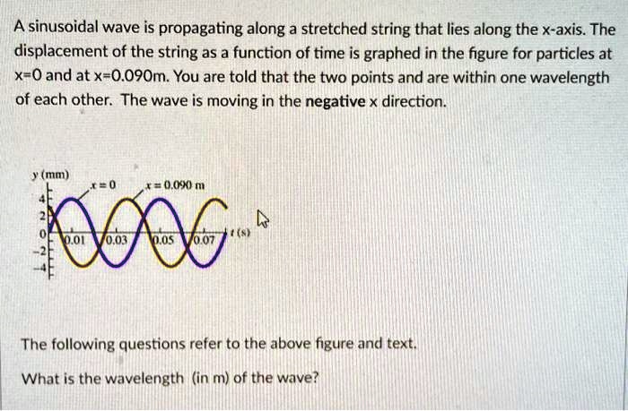 A sinusoidal wave is propagating along a stretched string that lies along the x-axis. The ...