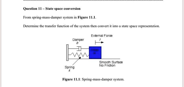 SOLVED: Question 11-State space conversion From spring-mass-damper ...