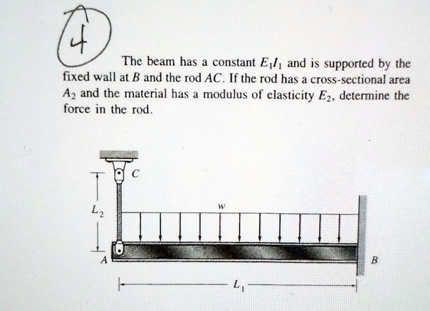 SOLVED: The beam has a constant Ei and is supported by the fixed wall ...