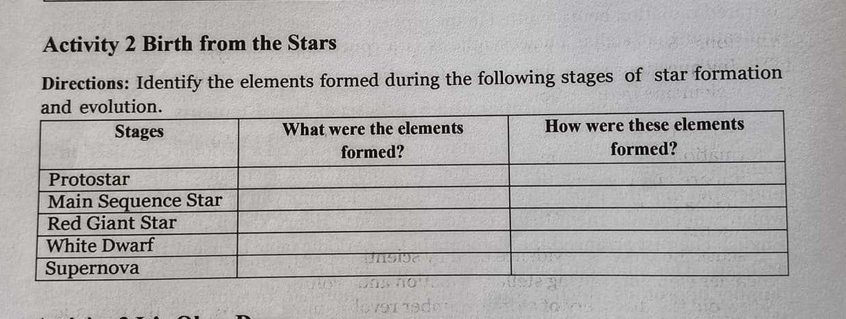 activity 2 birth from the stars directions identify the elements formed ...