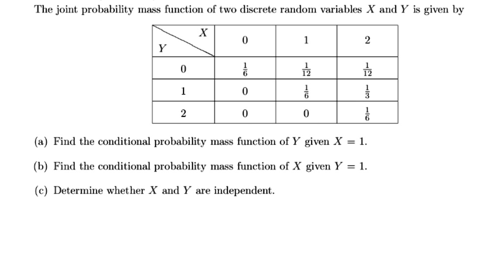 the joint probability mass function of two discrete random variables x ...