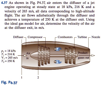 SOLVED: 4.37 As shown in Fig. P4.37, air enters the diffuser of a jet ...