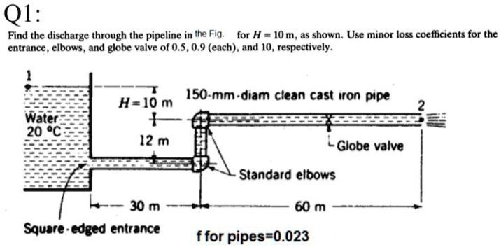 SOLVED: Q1: Find the discharge through the pipeline in the Fig. for H ...