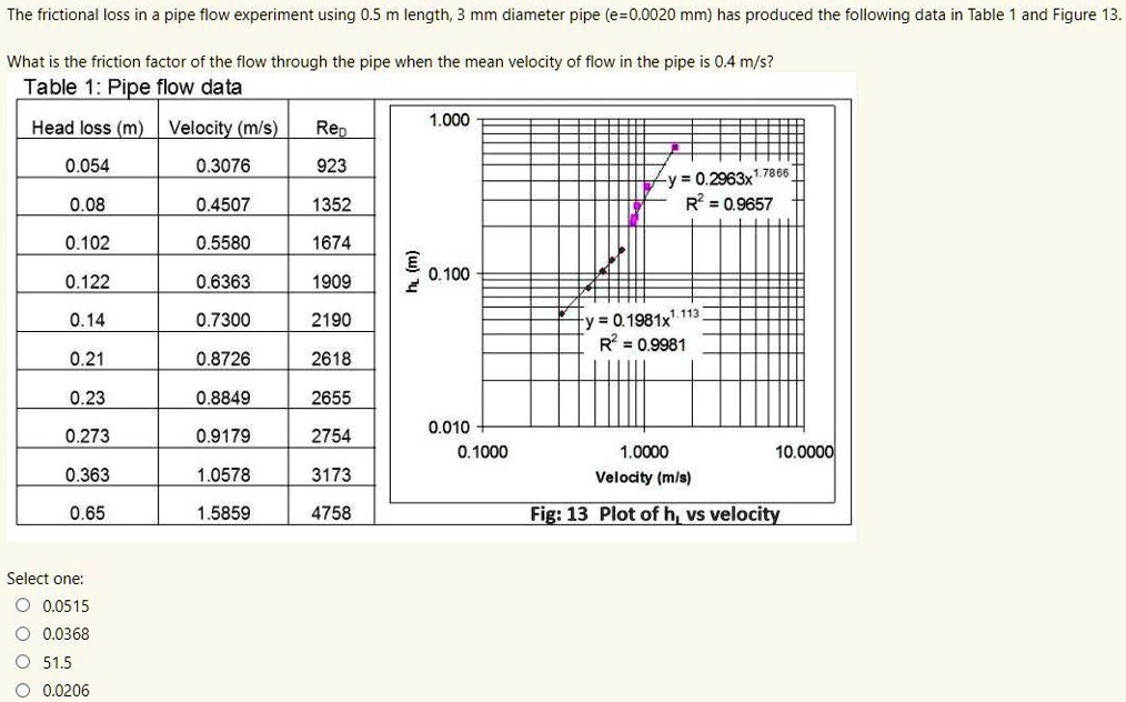 SOLVED: The frictional loss in a pipe flow experiment using 0.5 m length,3 mm diameter pipe e=0 ...