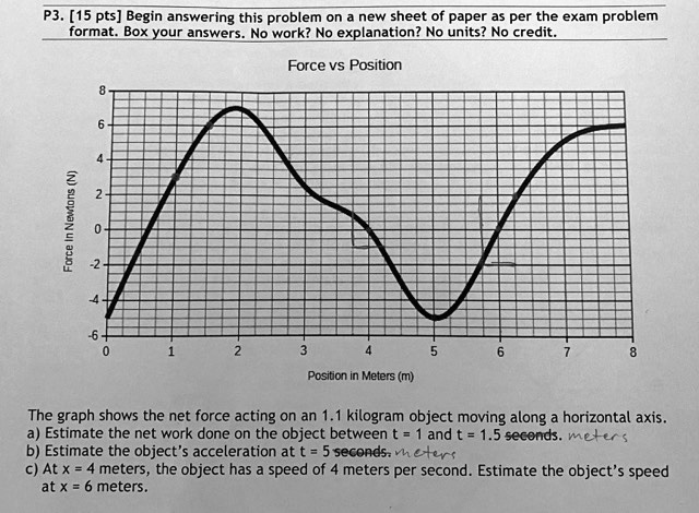 Solved Force Vs Position The Graph Shows The Net Force Acting On A 1 1