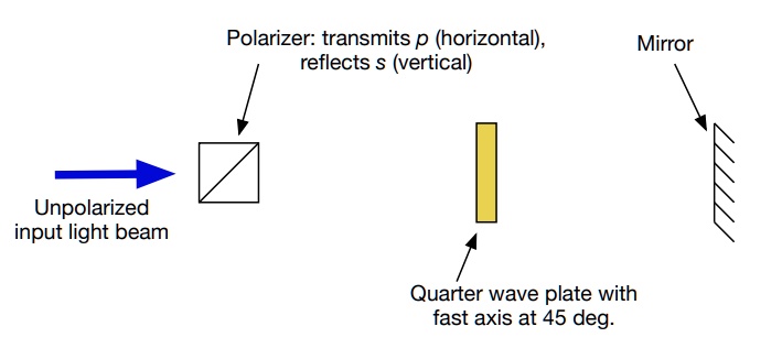 SOLVED: Consider the optical system shown in the figure below. Use the ...