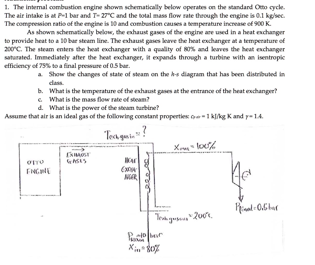 SOLVED: The internal combustion engine shown schematically below ...
