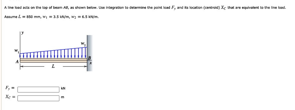 SOLVED: A line load acts on the top of beam AB, as shown below. Use integration to determine the ...