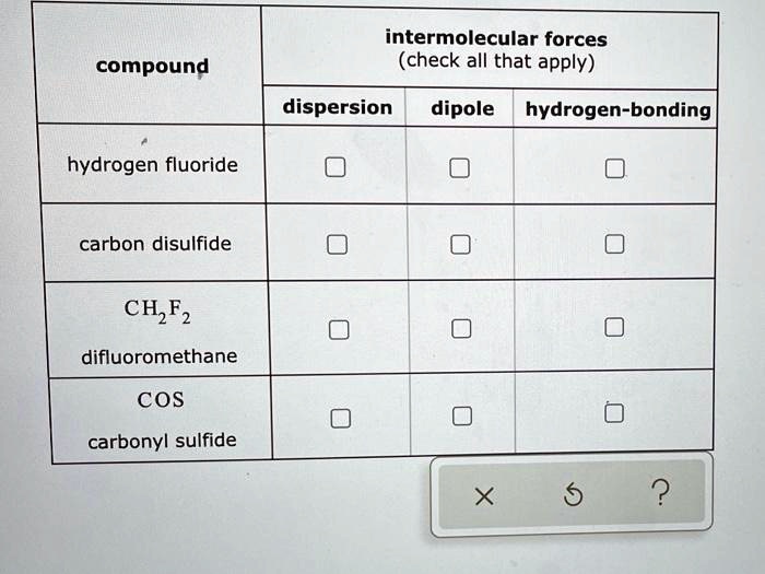 SOLVED: Intermolecular forces (check all that apply): - Compound ...